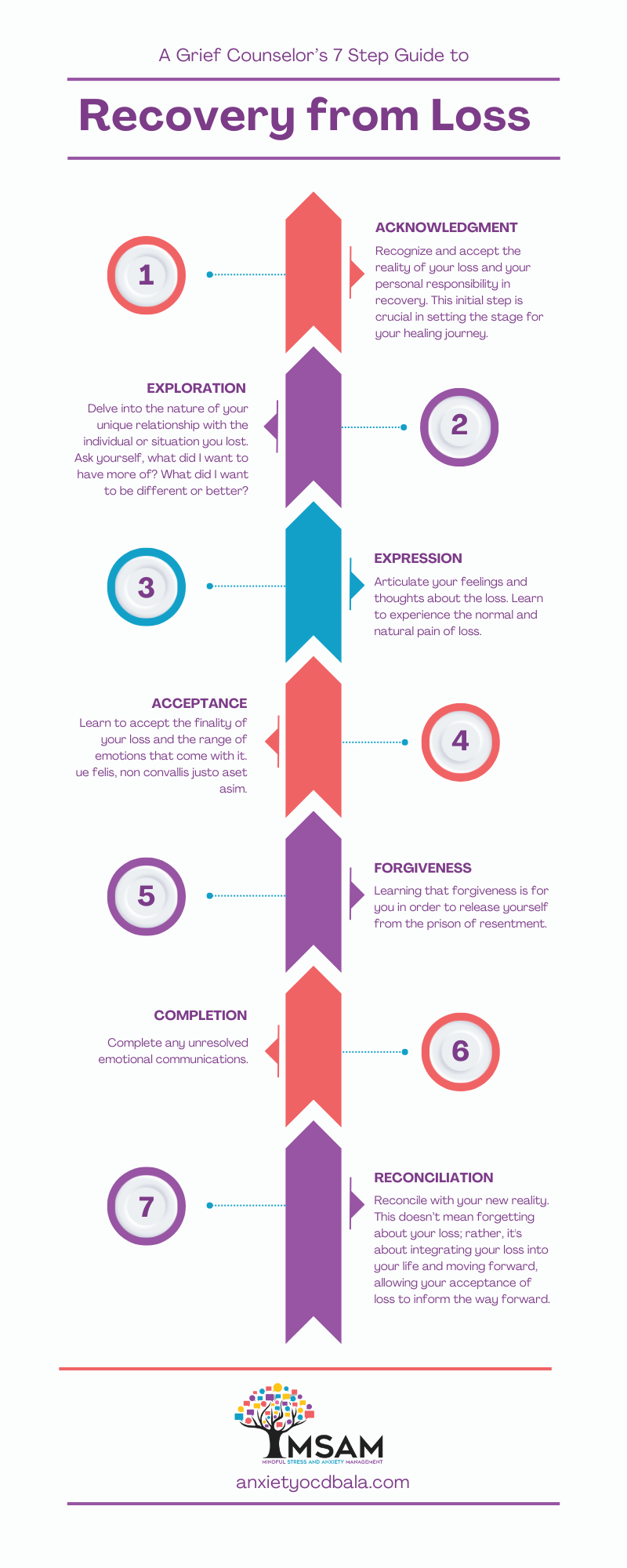 A Grief Therapist’s 7 Step Guide to Recovery From Loss | MSAM